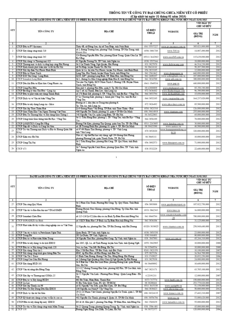 Danh Sach CTDC - V1 - 31.01.2015 | PDF