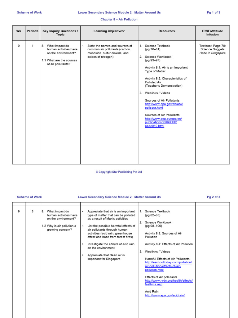 Lss Mod 2 Chpt 8 Air Pollution Download Free Pdf Air Pollution