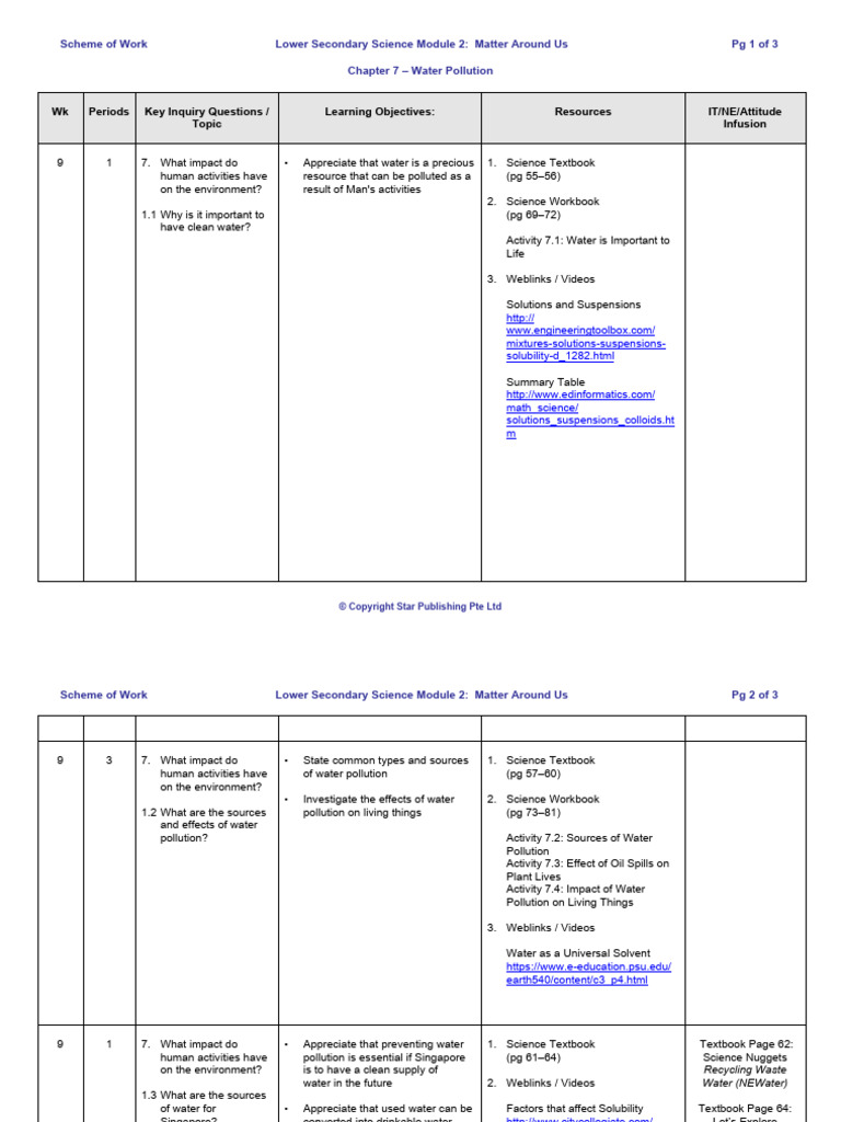 Lss Mod 2 CHPT 7 Water Pollution | PDF | Water | Human Impact On The ...