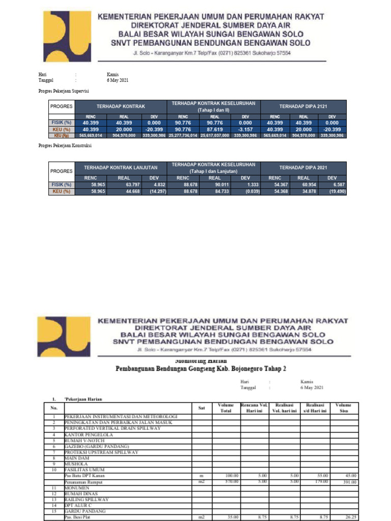 Laphar 29 May 2021 | PDF