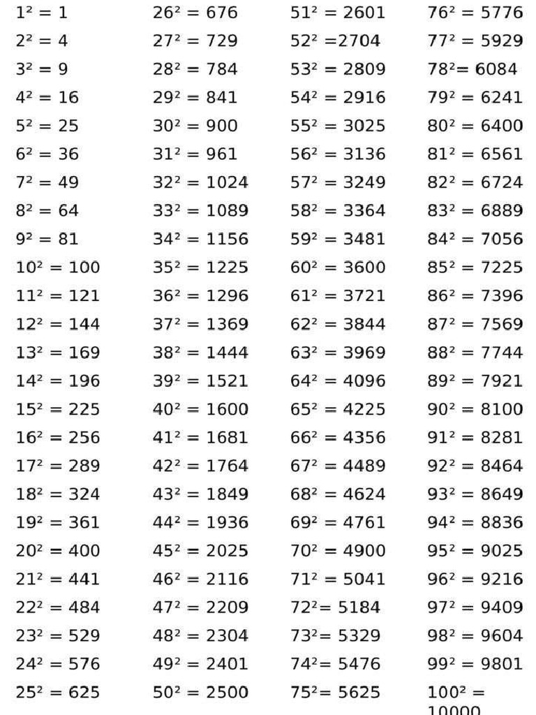 Square of Numbers 1 To 100 723x1024 | PDF