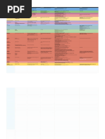 NCP & Drug Study of CAP-MR CHF | PDF | Clinical Medicine | Medical ...