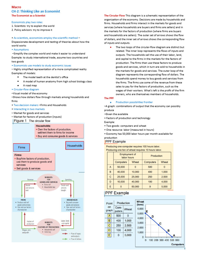 Chapter 2 | PDF | Economics | Trade