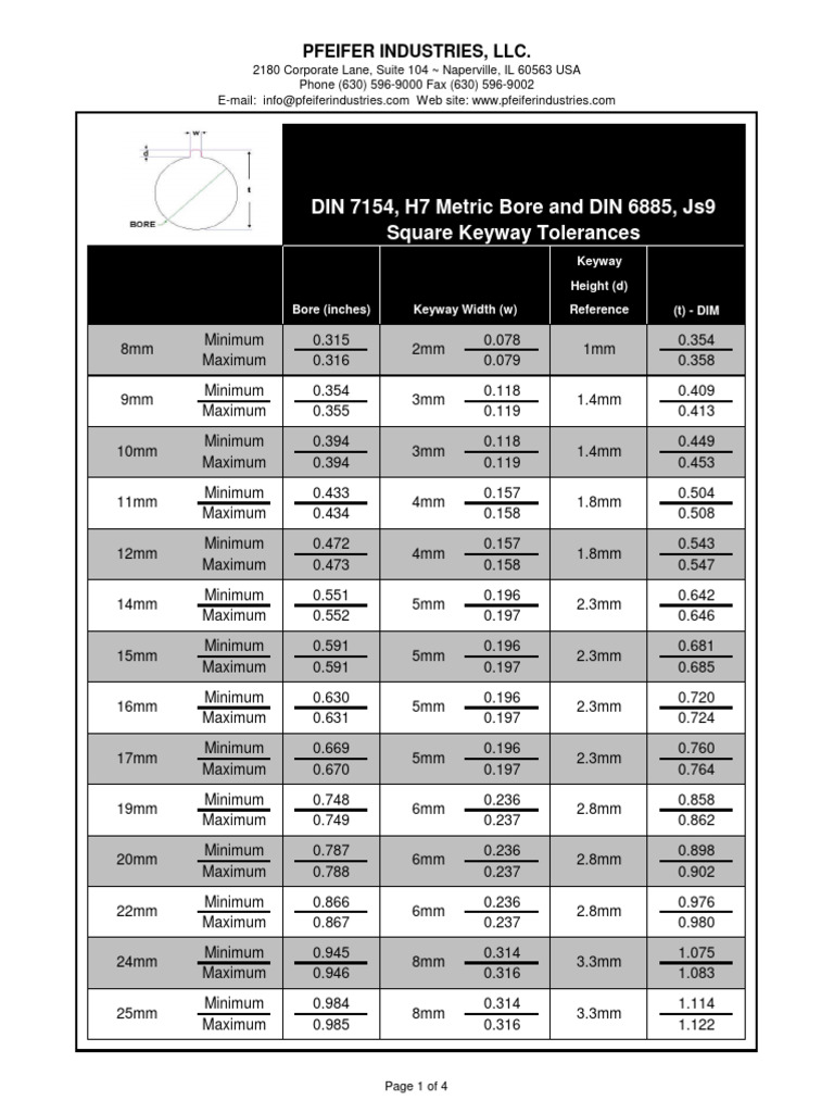 Keyway Tolerances and Standards Guide | PDF | Photography Equipment ...