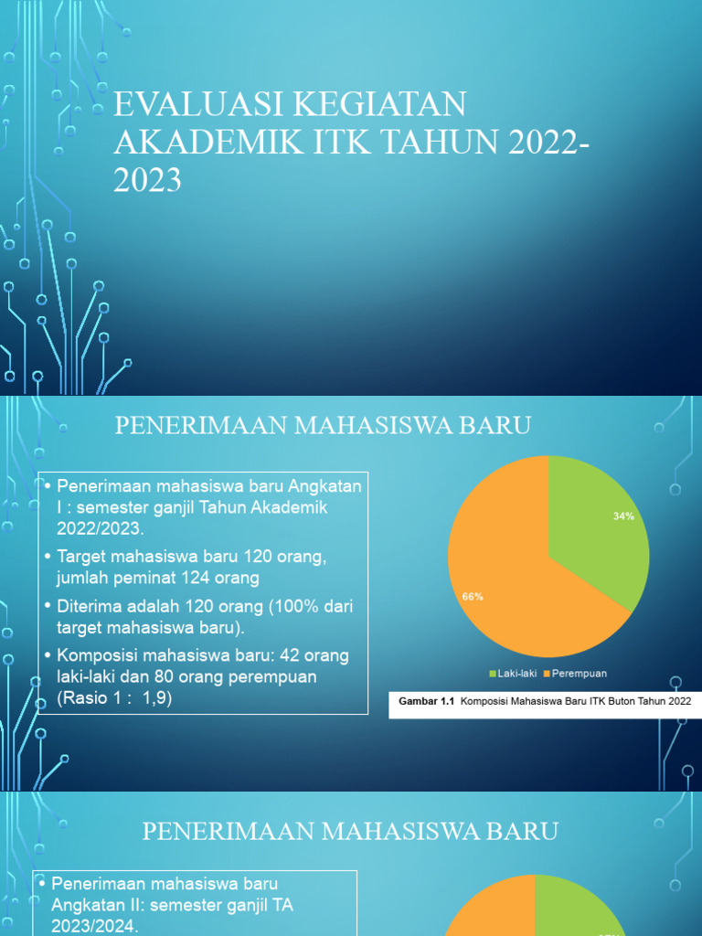 Evaluasi Kegiatan Akademik Itk Tahun 2022-2023 | PDF
