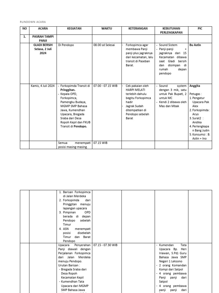 RUNDOWN ACARA PASRAH TAMPI pANJI KABUPATEN FIX 2024 | PDF