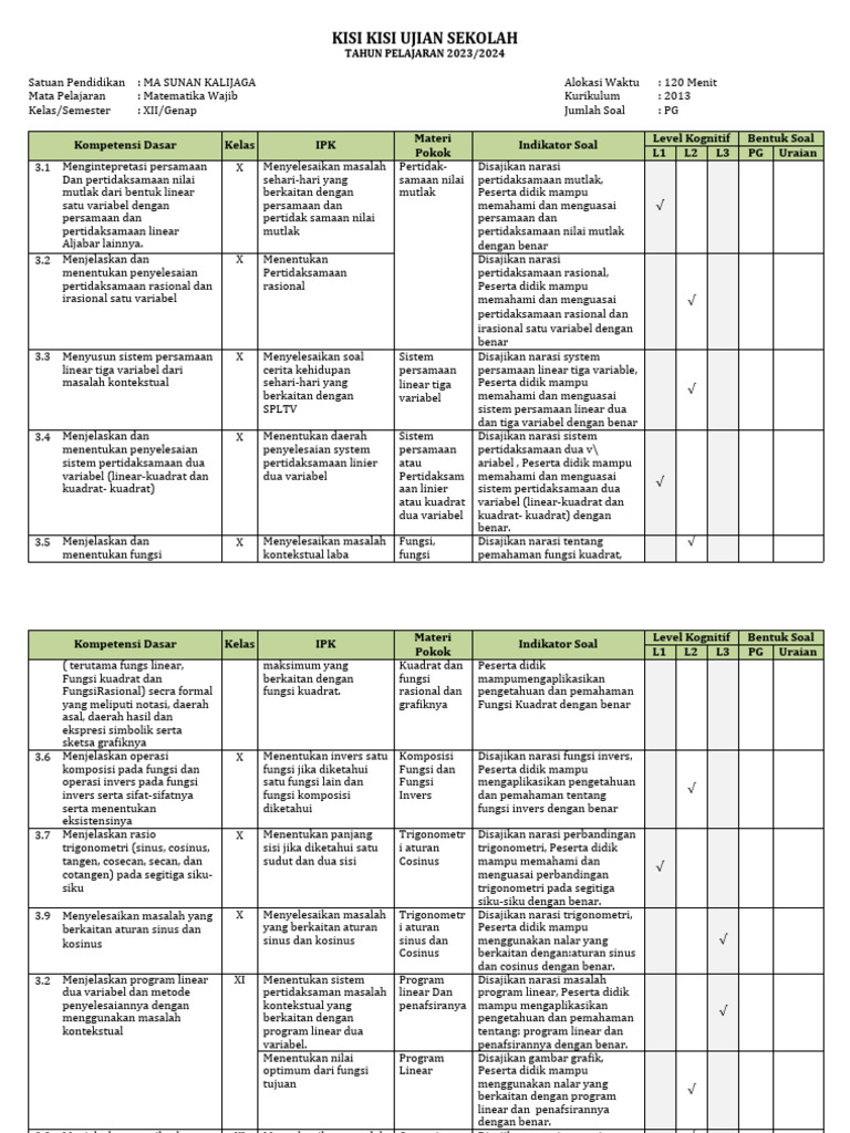 Kisi-Kisi US MTK Wajib XII | PDF