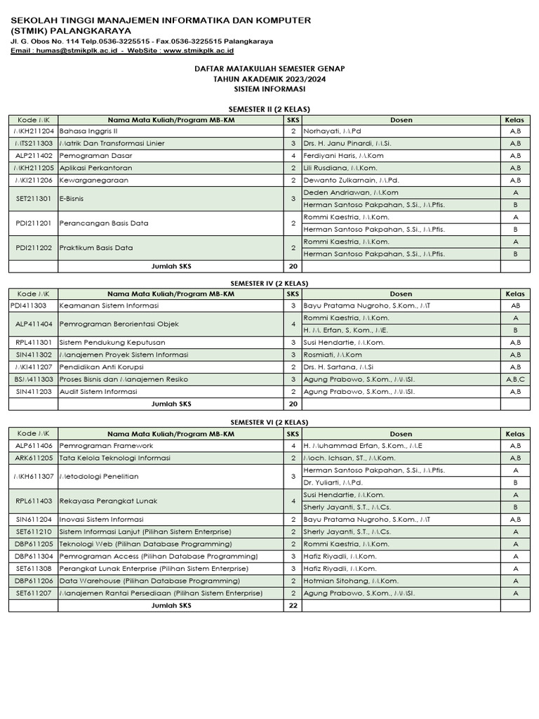 294 Ais - Database.model - file.LampiranPengumumanAkademis Sebaran Matakuliah Semester Genap TA ...