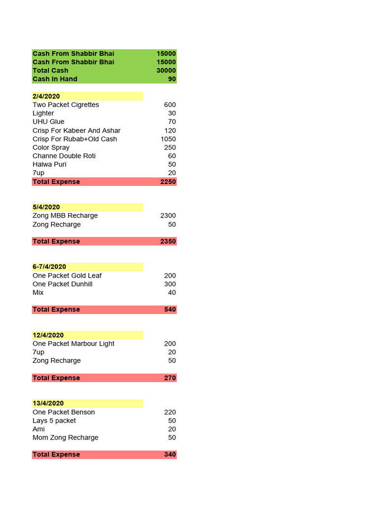 April Expenses 2020 | PDF