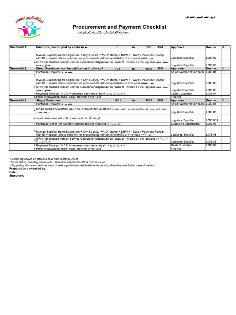 Volunteer Procurement Guide | PDF | Receipt | Invoice