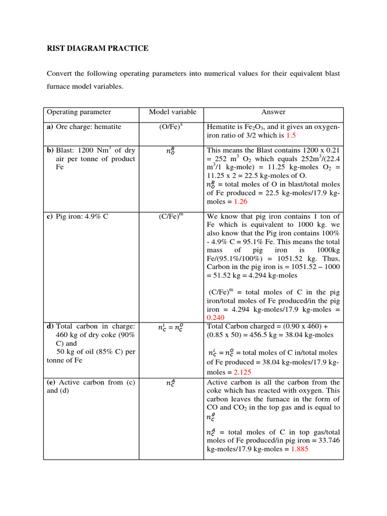 RIST Diagram Tutorial | PDF | Iron | Mole (Unit)