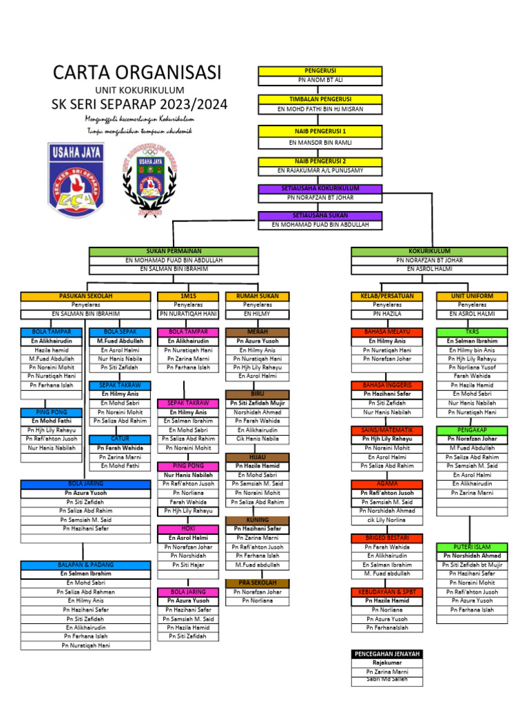 Carta Koko 202324 Mac | PDF