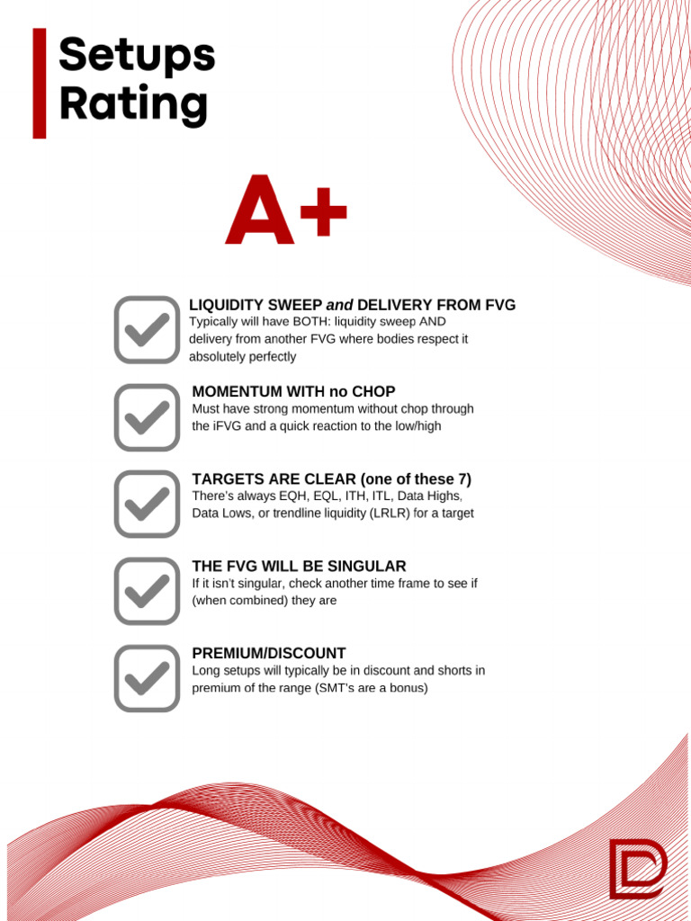 Dodgys IFVG Rating System | PDF