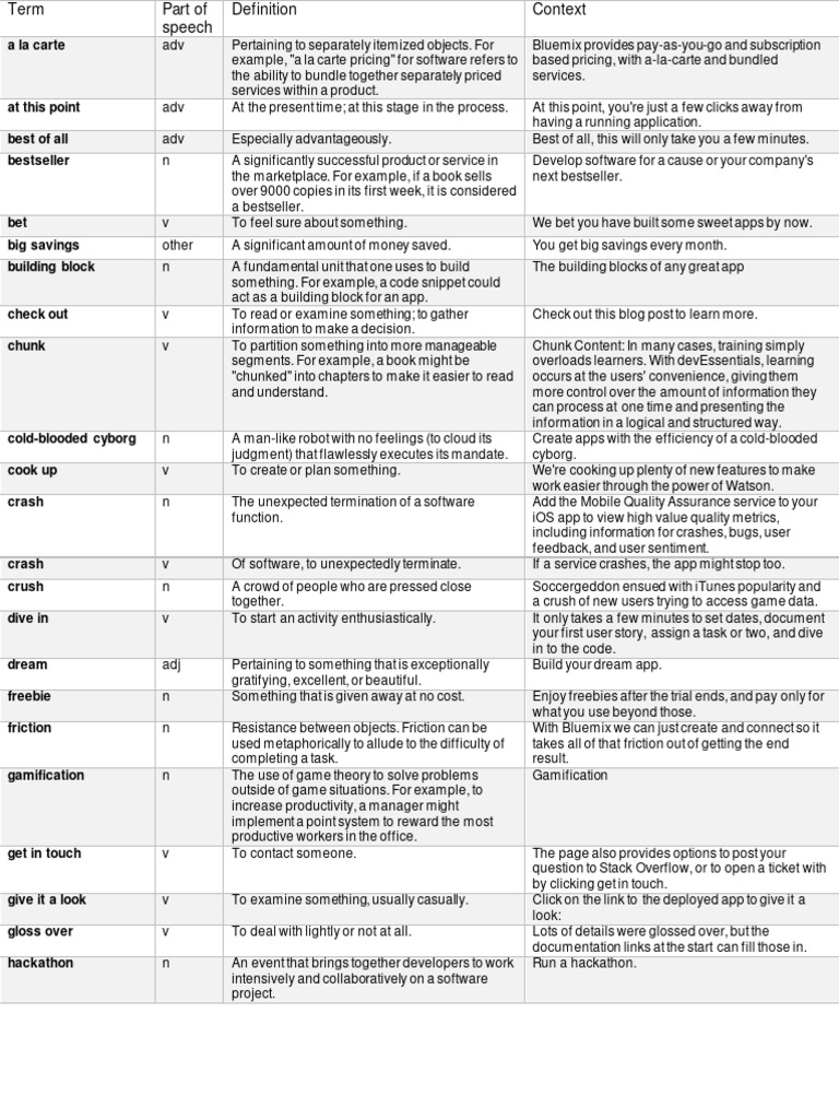 IBM Idiomatic Words and Phrases | PDF | Cloud Computing | Application Software