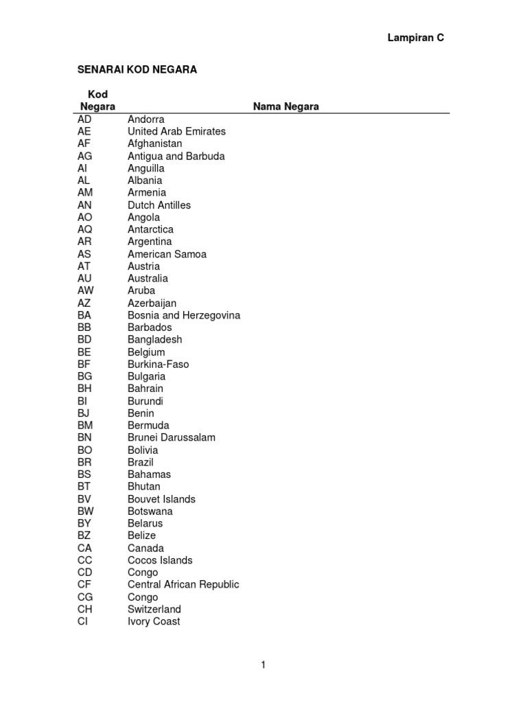 Lamp C Senarai Kod Negara | PDF