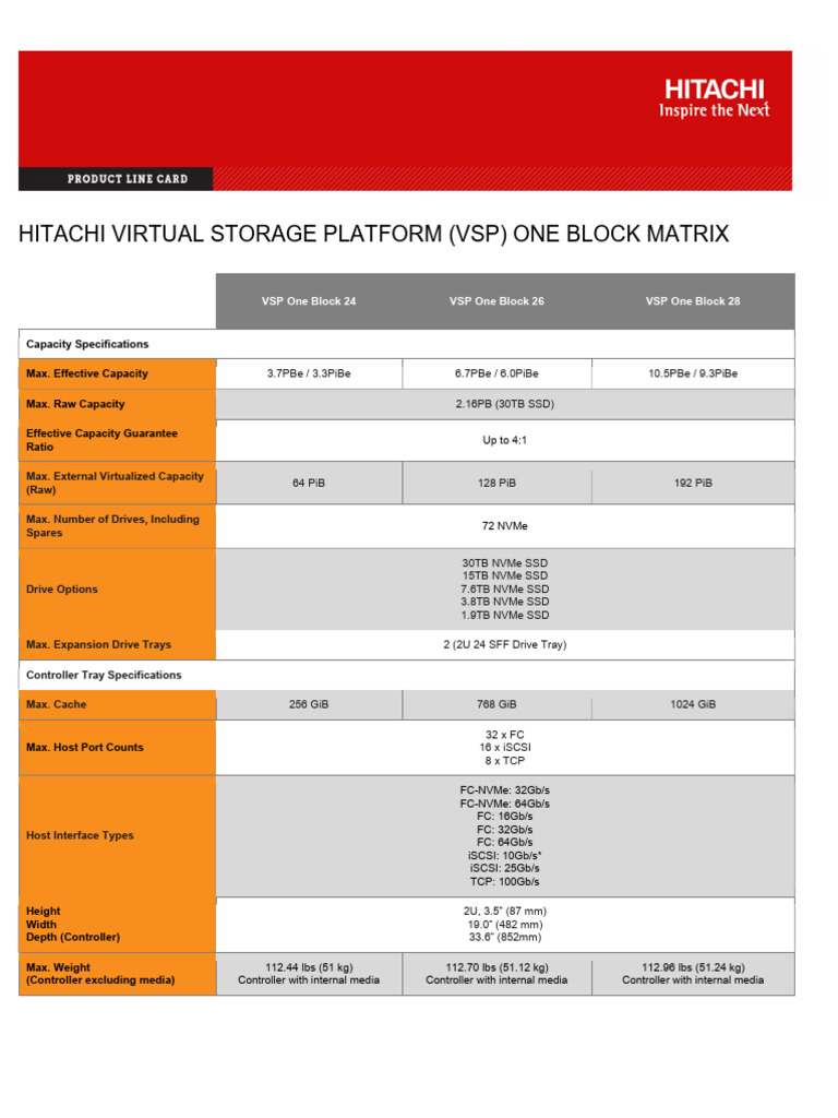 virtual-storage-platform-one-block-matrix-specifications | Download Free PDF ...