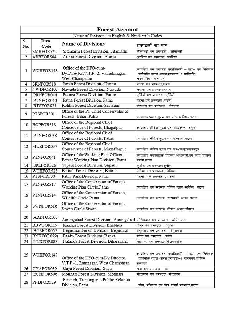 List of Forests Divisions With Code 20200619103333 | PDF