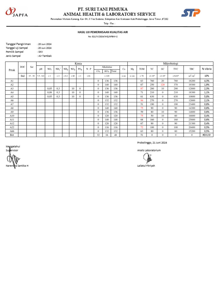 SKV A 200624-1 | PDF
