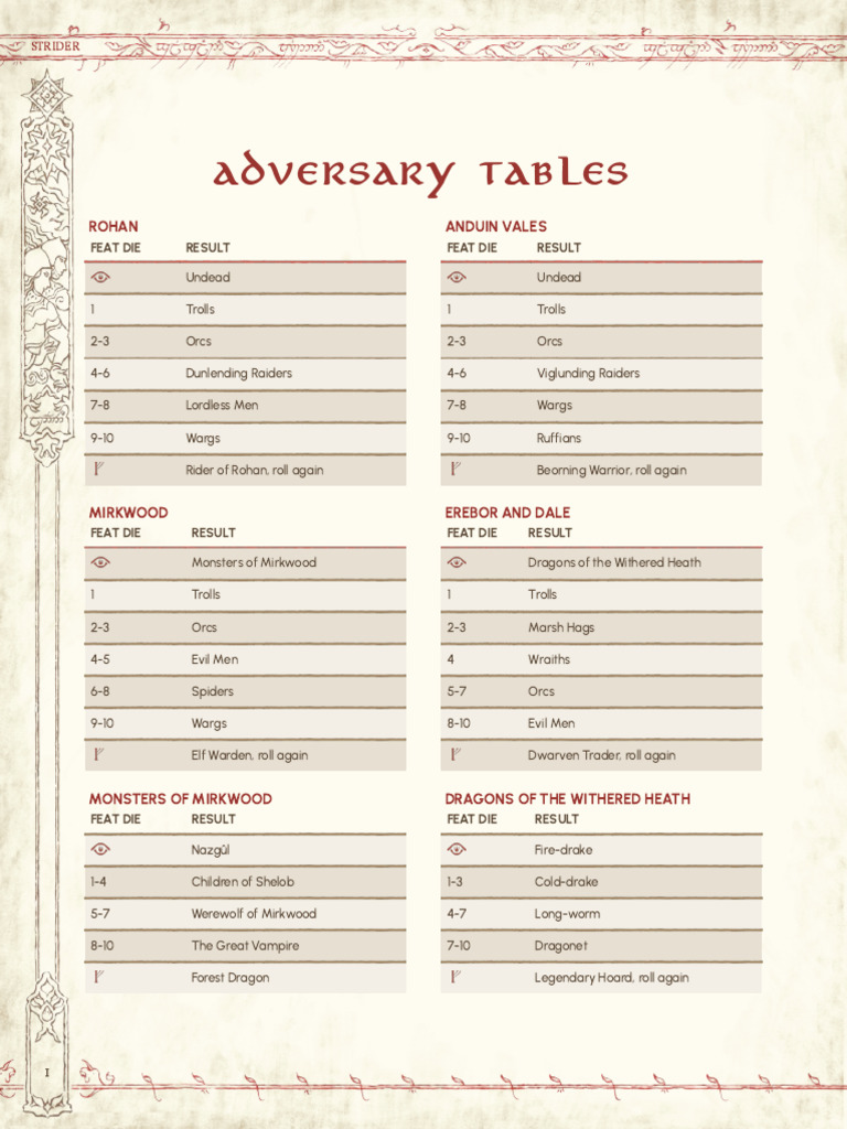 Adversary Tables | PDF | Fantasy | Middle Earth Races