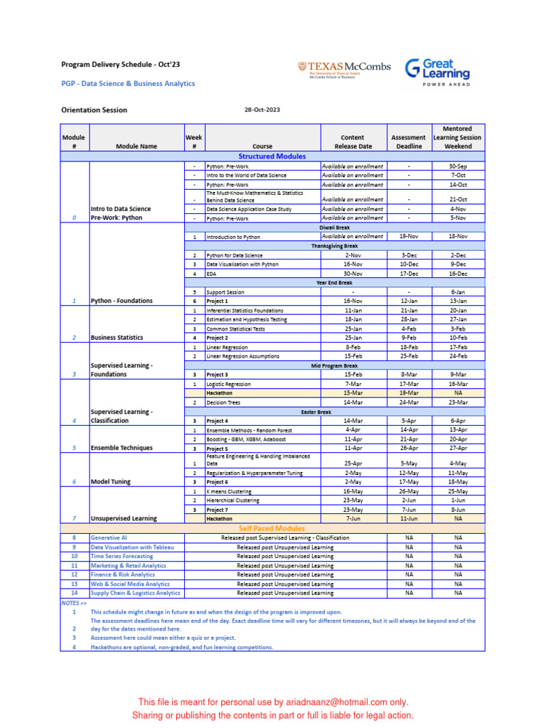 PGP-DSBA-UTA-Oct'23 - 28th October - Delivery Schedule | PDF | Statistics | Analytics