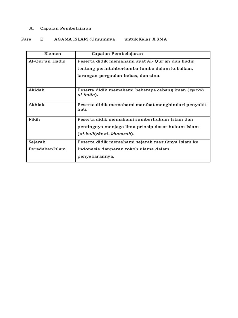 CP Terbaru 2024 | PDF