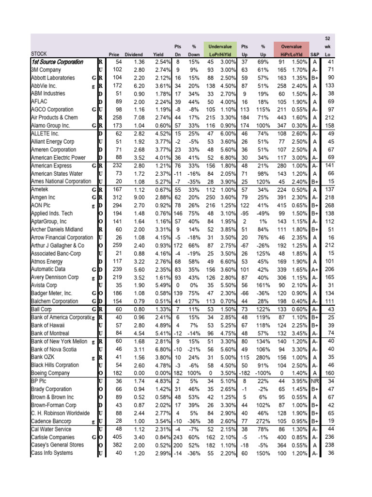 1719853671__First-July 2024 | Download Free PDF | Companies Of The ...