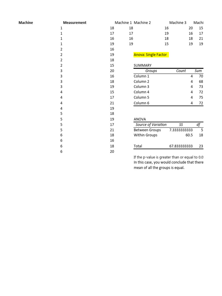 Probability Assignment 2 | PDF | Analysis Of Variance | Evaluation Methods