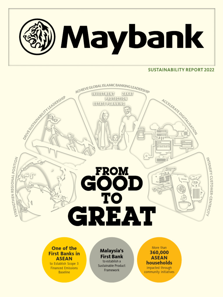 Maybank Sustainability Report 2022 | PDF | Sustainability | Islamic ...