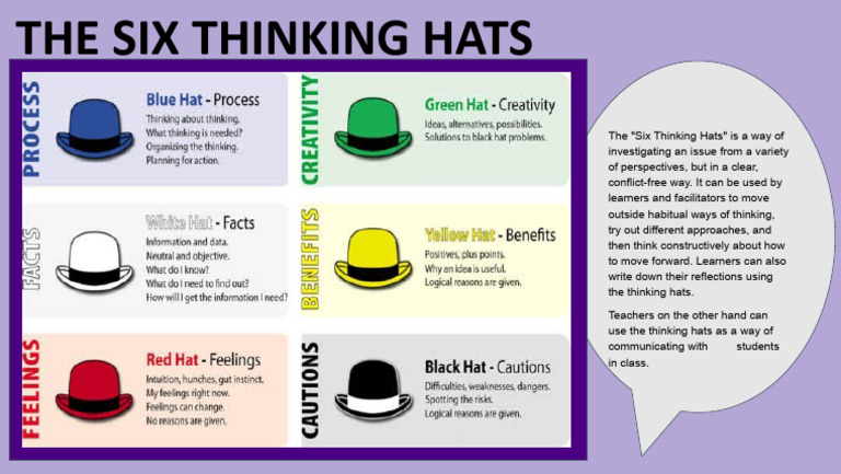 The Six Thinking Hats | PDF | Career & Growth