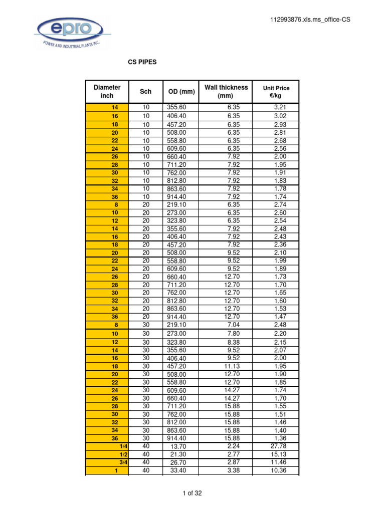 CS Pipes Price List and Specifications | PDF | Computers