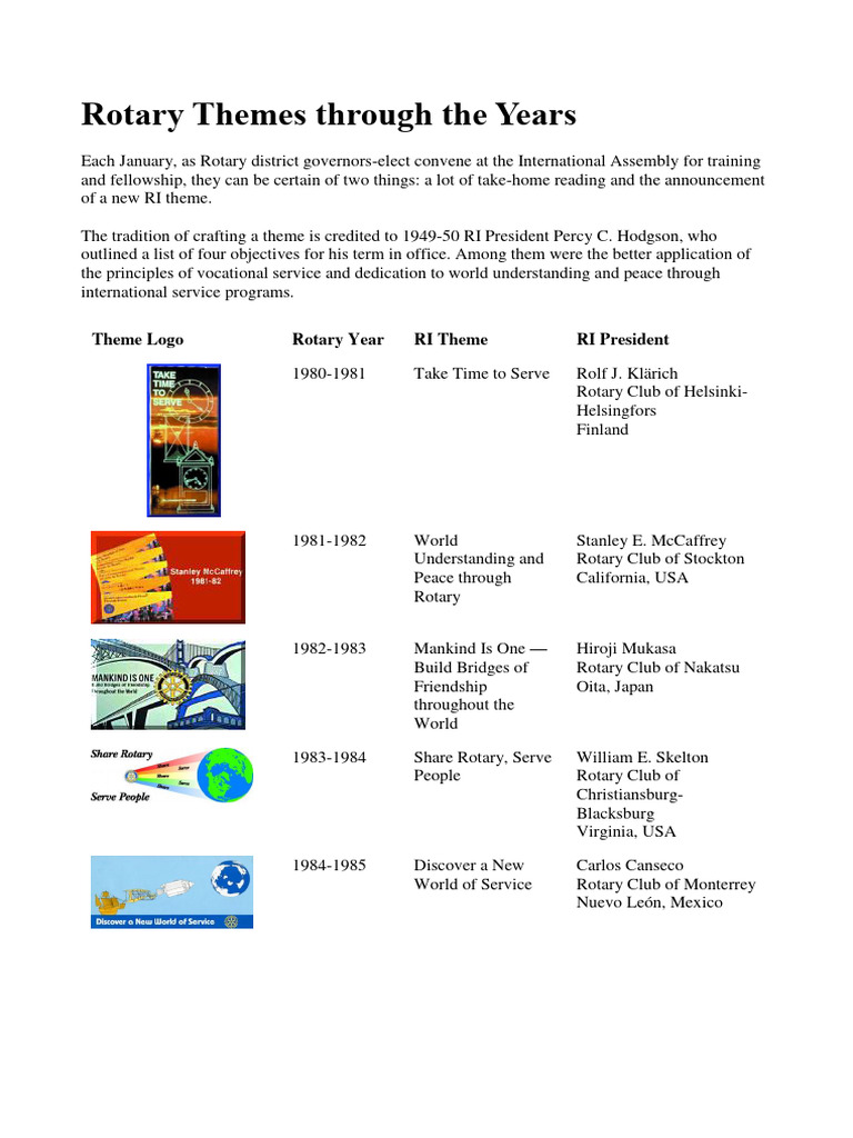 Rotary Themes Through The Years | PDF | Non Profit Organizations | Meetings