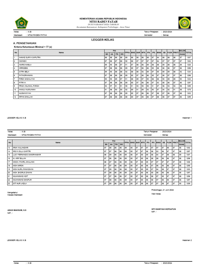 Legger Rapor Digital Madrasah - Legger IX.B | PDF