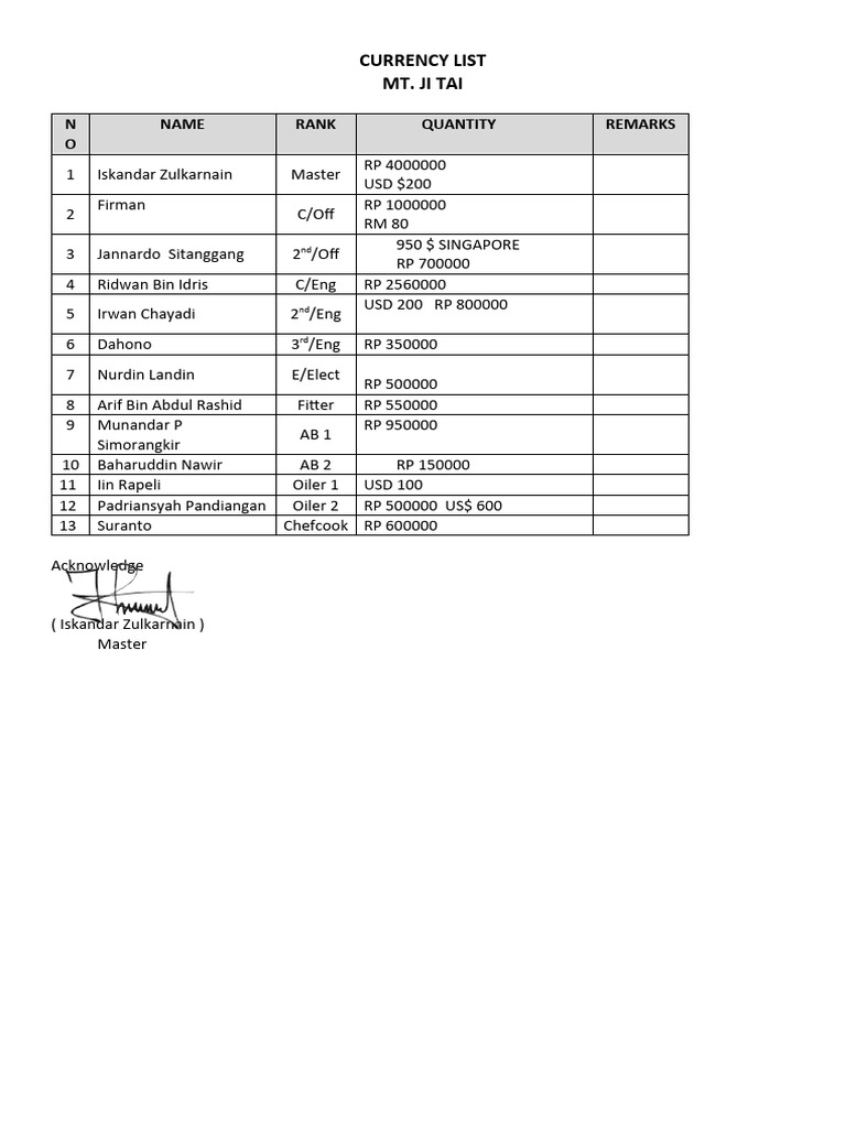 Crew Personal Effect | PDF