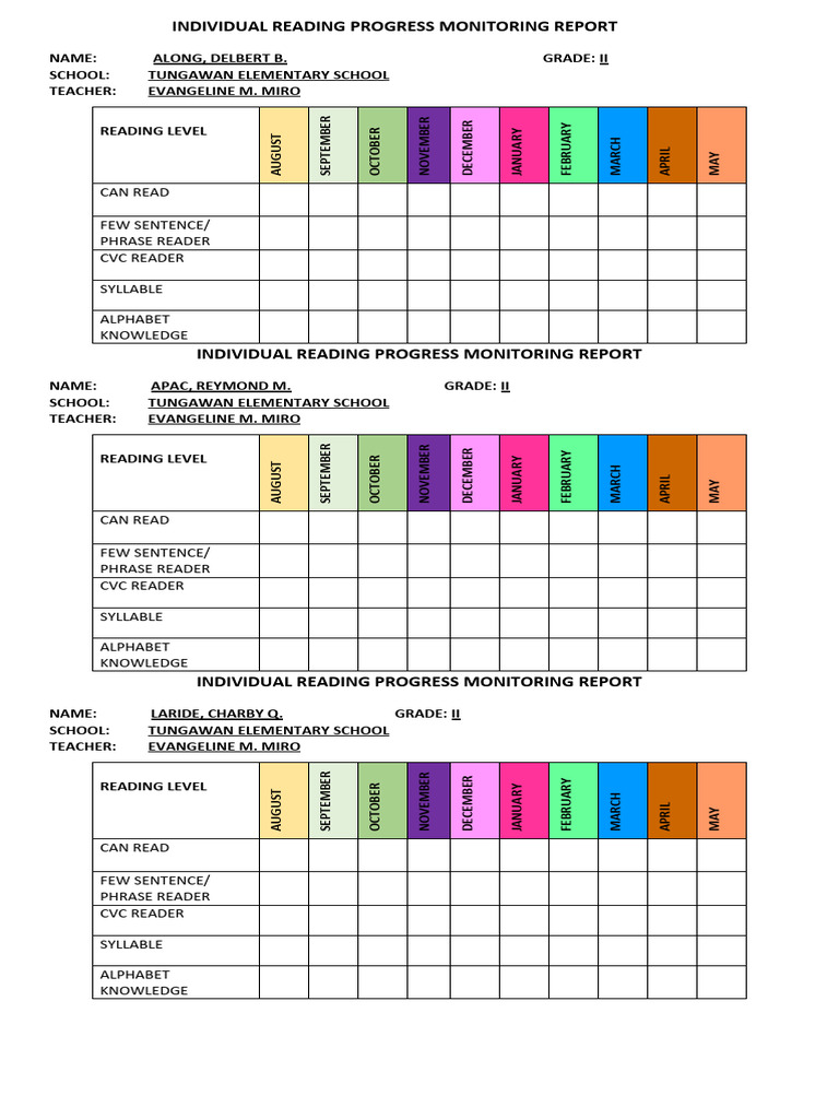 Individual Reading Progress Monitoring Report | PDF | Pedagogy ...