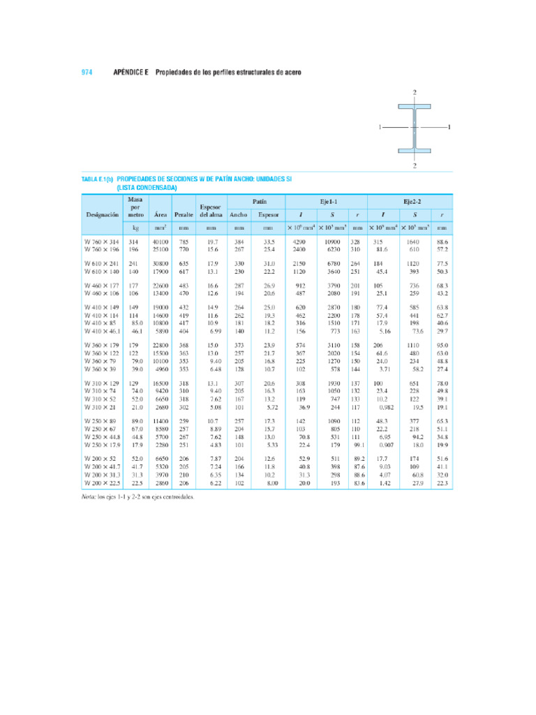 Tablas de Perfil de Acero y Madera | PDF