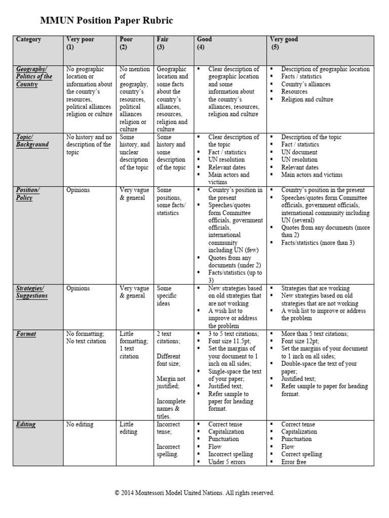 Position Paper Rubric | PDF