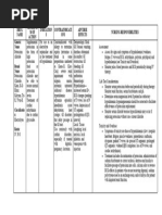 Potassium Chloride Drug Study | PDF | Potassium | Chemistry
