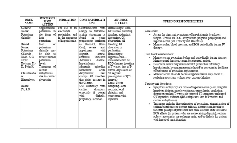 Drug Study | PDF | Medical Specialties | Clinical Medicine