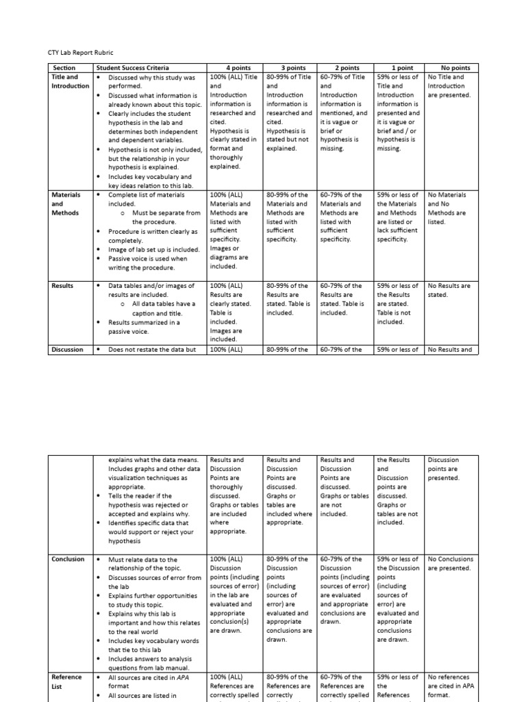 CTY Lab Report Evaluation Rubric | PDF | Apa Style | Hypothesis