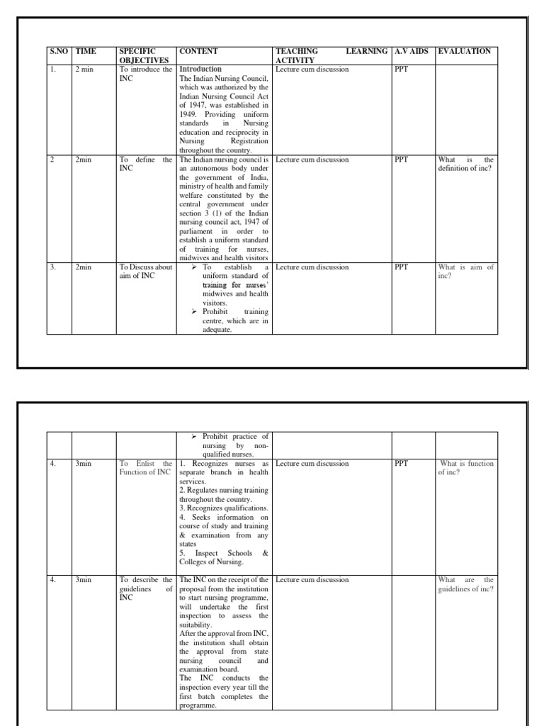 Lesson Plan 1 FINAL | PDF | Nursing | Midwife Lesson Plan 1 FINAL | PDF | Nursing | Midwife