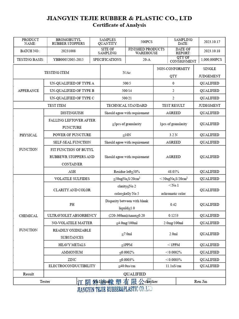 20-A Rubber Stopper Reference COA | PDF | Chemistry | Materials