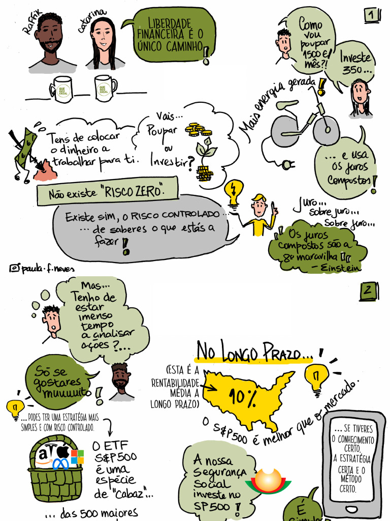 Mapa Mental Aula 2 | PDF