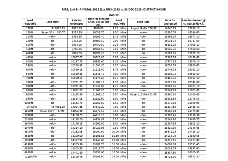 Lead Chart | PDF | Home & Garden