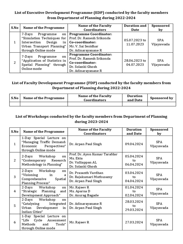 Department of Planning - FDP, EDP List | PDF