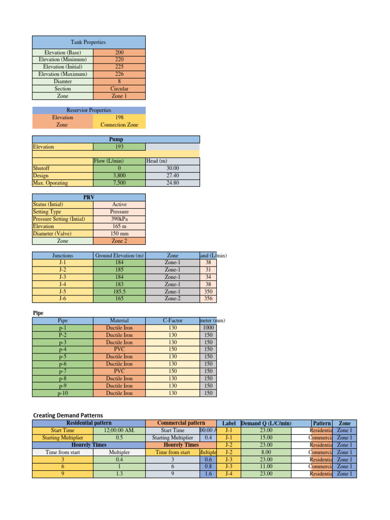 Hydraulic Project Excel | PDF | Mechanical Engineering | Equipment