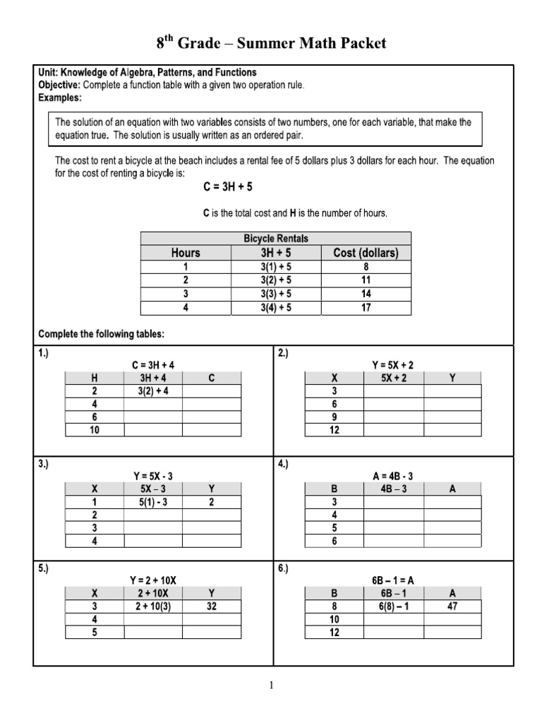 Algebra, Patterns and Functions | PDF