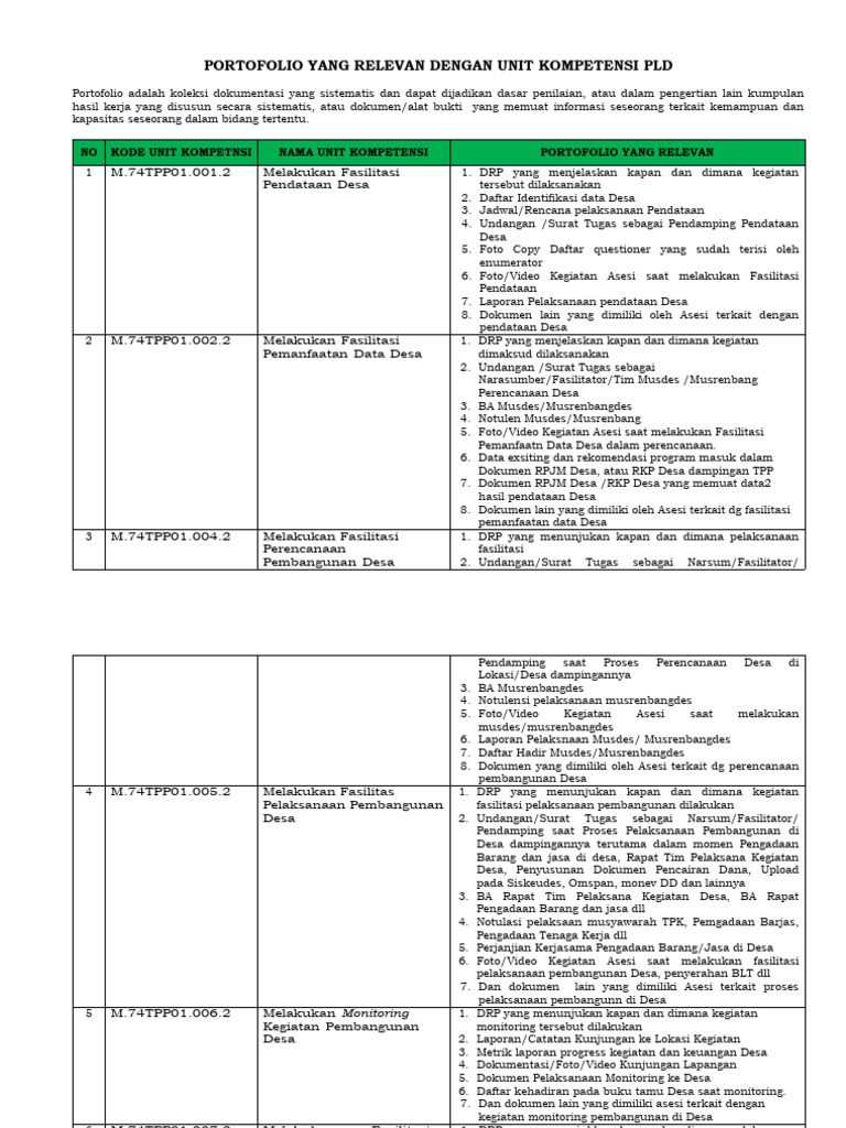Portofolio Yang Relevan Dengan Unit Kompetensi Skkni TPP - PLD | PDF