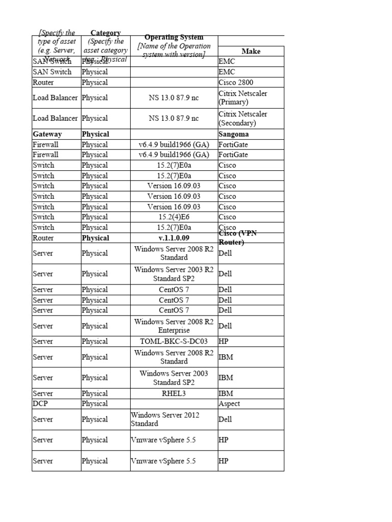 NTS - DC Boq | PDF | V Mware | Dell