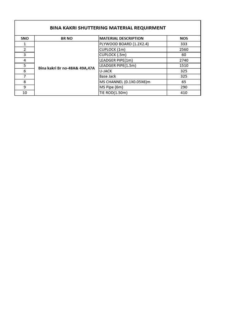 Bina Kakri Shuttering Material List | PDF