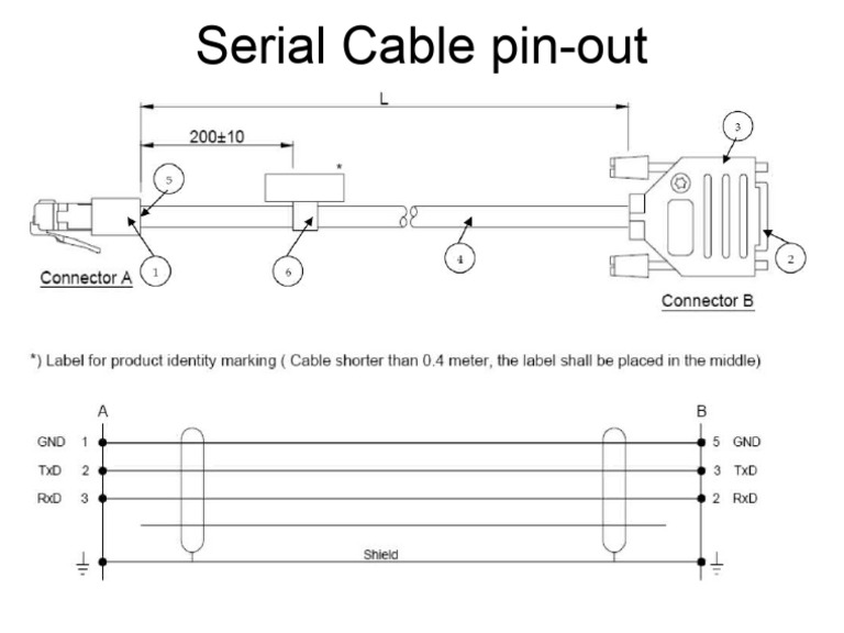 Ericsson-Serial Cable pin-out | PDF